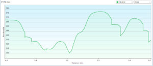Nottoway Falls - 3D Map, Photos and Directions - Virginia - Let's See ...